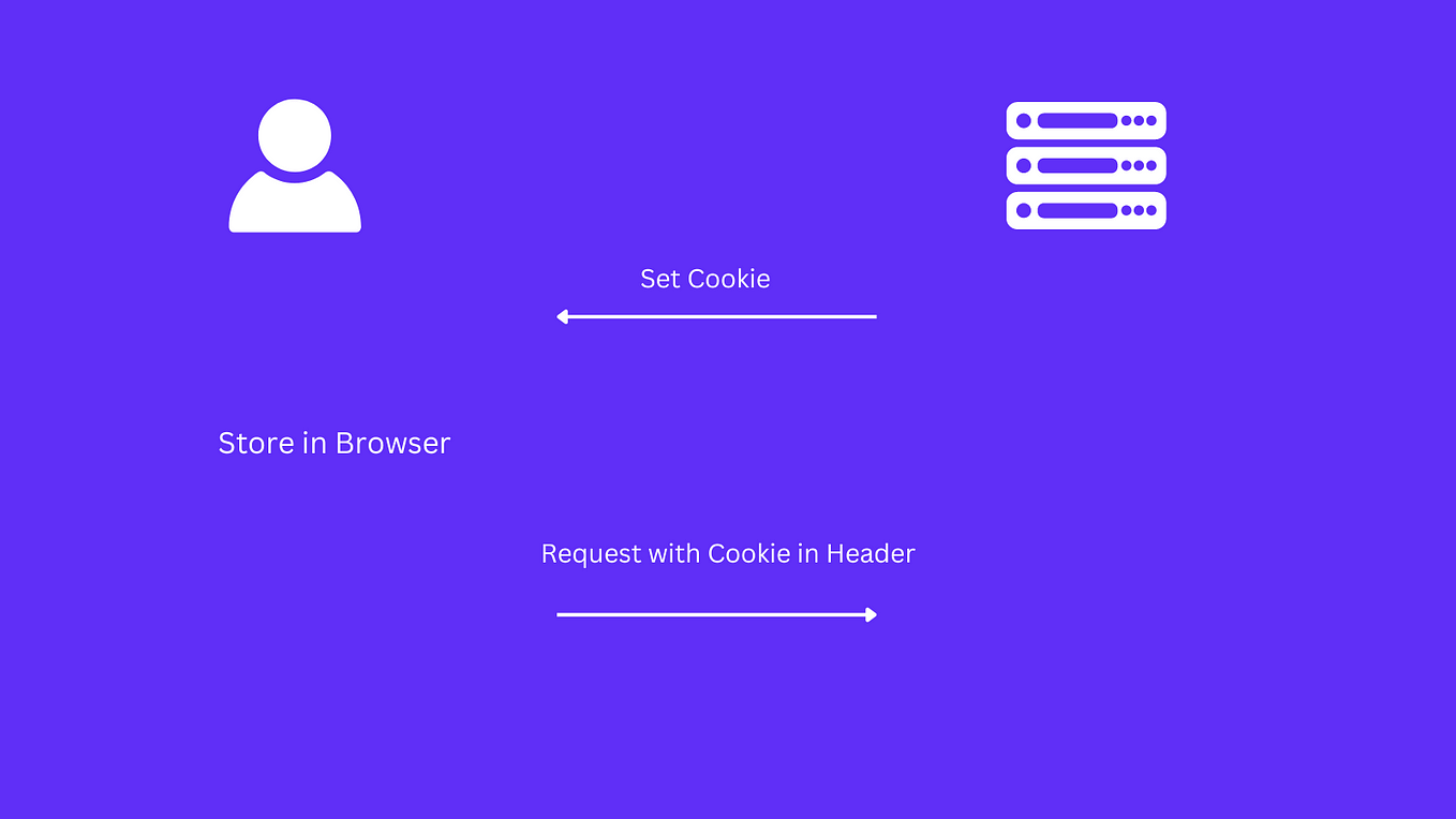 Asynchronous CRUD operations using FS module in Node JS | by Aayan Ali ... Asynchronous CRUD operations using FS module in Node JS | by Aayan Ali ...