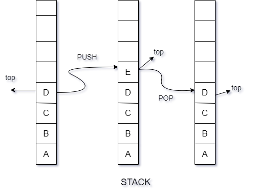 Building Basic Restful Crud With Golang And Mysql By Vishal Jain Towards Dev