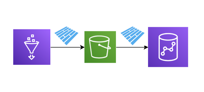 Validating Slowly Changing Dimensions (SCD)Type 2 in Data Warehouses? | by Ahmad Nayyar Hassan ...