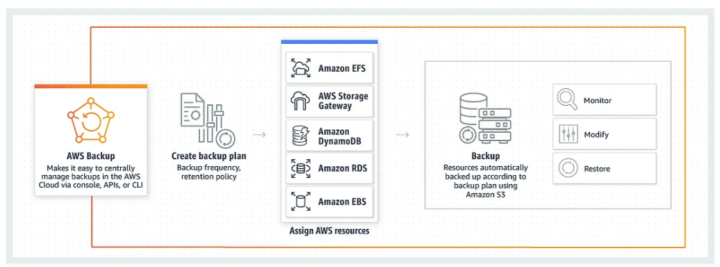 Comprehensive Guide to AWS Service Control Policies (SCPs) and Tag ...