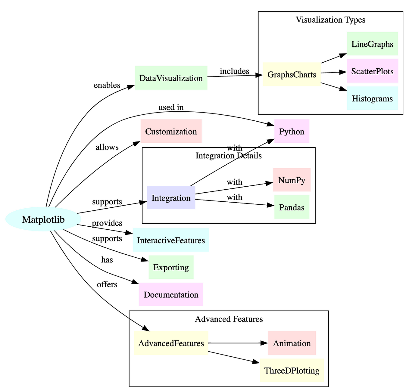 Numpy Scipy Ffts Distinct Performance Real Valued Optimizations By Doug Creates Ai Does