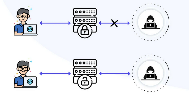GraphQL Vulnerabilities: Sensitive Exposure & Role Bypass Admin Privileges | by Raja Muhammad ...