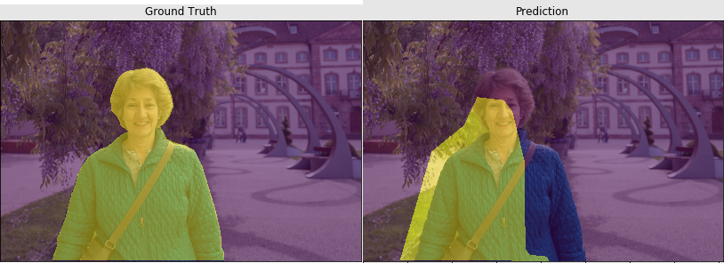 Snippet Inference Processing (SNIP) — An Algorithm to Enhance the ...
