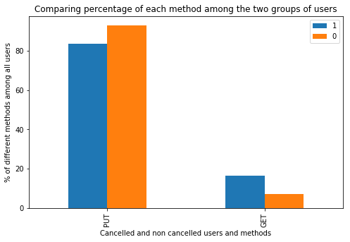 RandomForest Classifier Vs Multinomial Naive Bayes for a multi-output ...