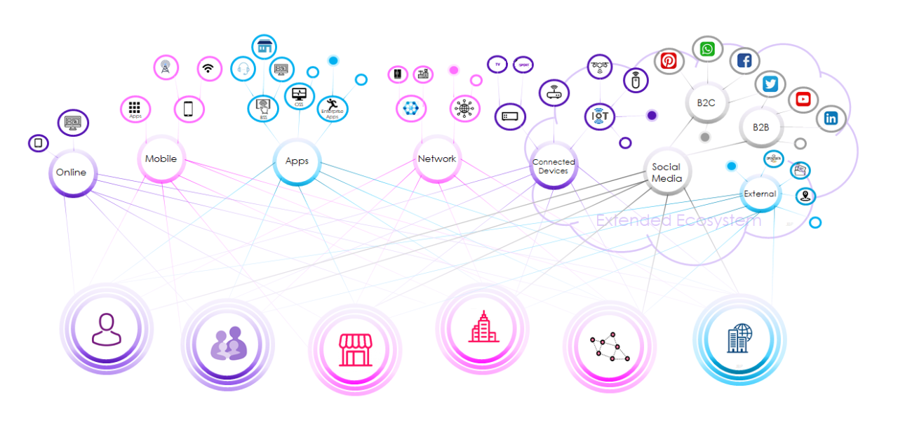 Detecting Programming Languages From Code Snippets | by Tapas Das | The ...