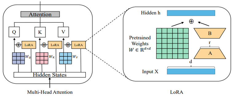 Building asynchronous LLM applications in python | by Diverger | Medium
