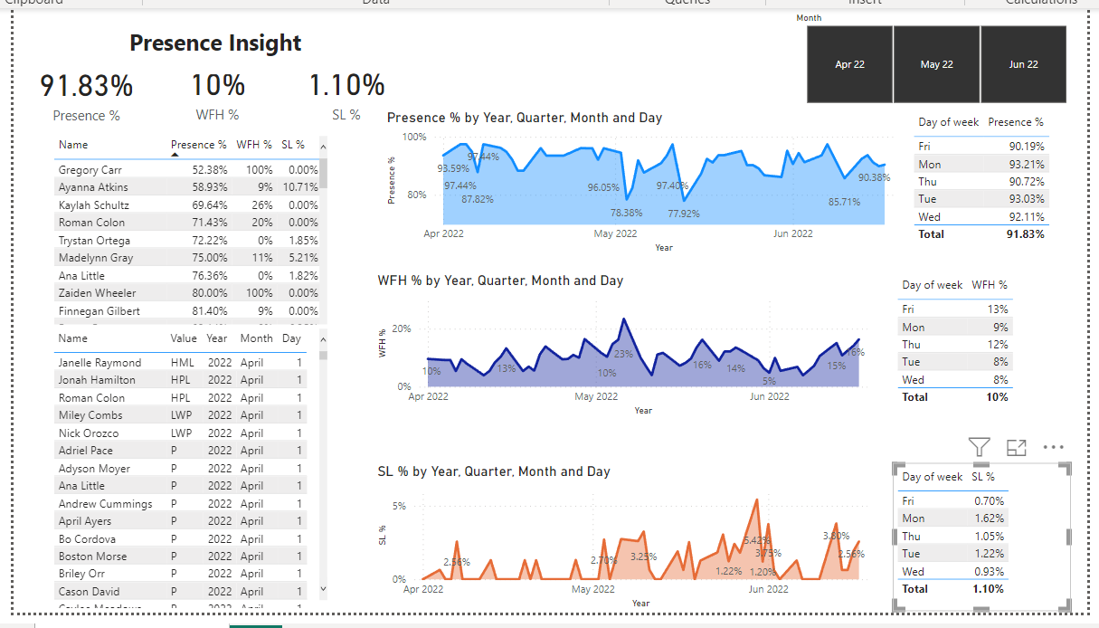 Brief Introduction to Tableau and Visual Analysis. | by Lolithasherley ...