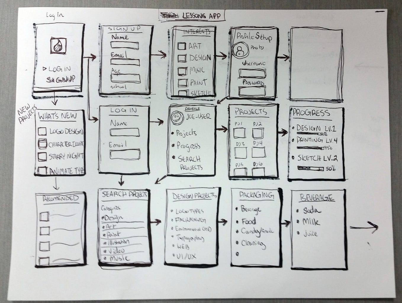 As-Is & To-Be Journey Mapping. These journey maps focus on my two… | by ...