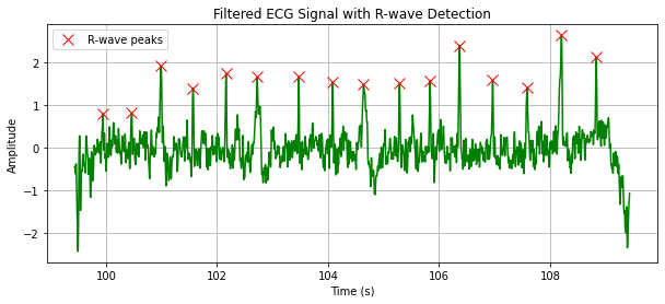 3d Visualization Of Stl Files With Python And Vtk By Mohammed El Amine Mokhtari Level Up Coding
