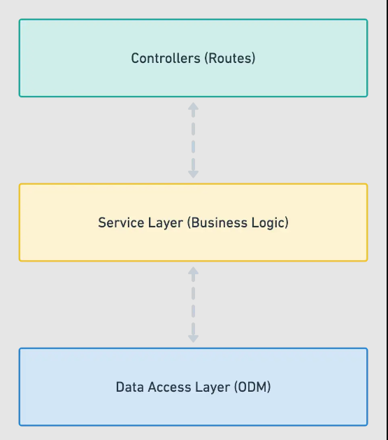 Introduction to Microservices with NestJS and Kafka | by Asad ullah ...