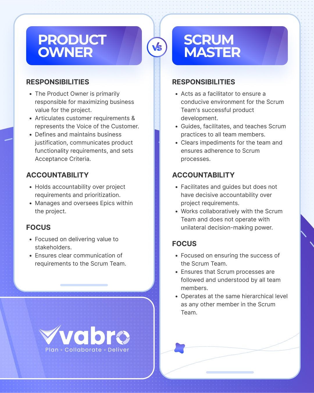 Understanding Agile Scrum Vs Kanban 🚀 By Vabro Jun 2024 Medium