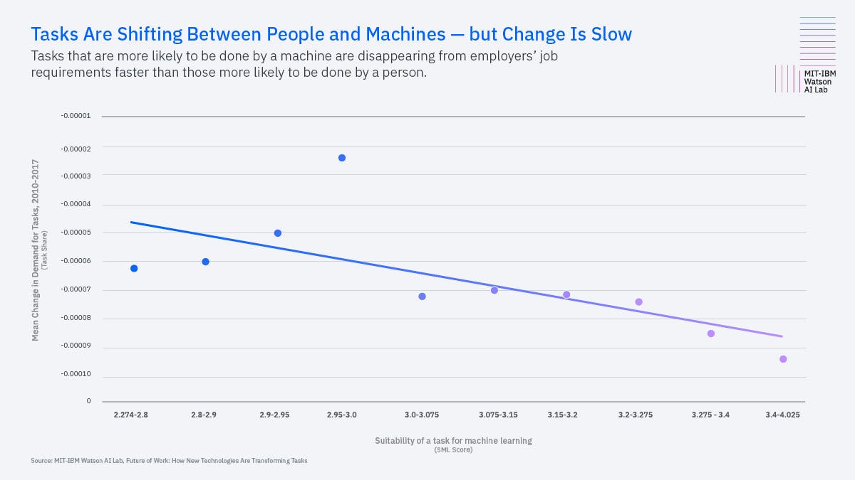 The Shared History and Vision Behind the MIT-IBM Watson AI Lab | by MIT ...