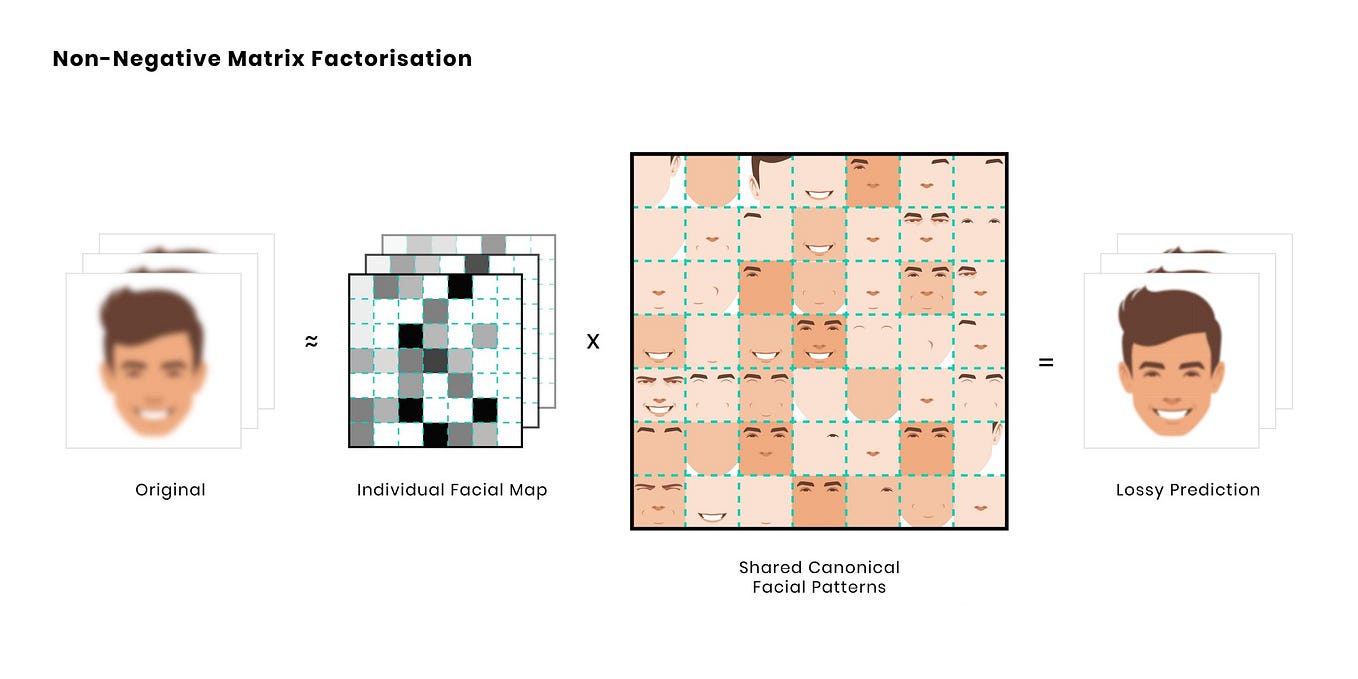 Ionic, React Native, and Flutter in One Nx Monorepo | by Zero One Group | Medium