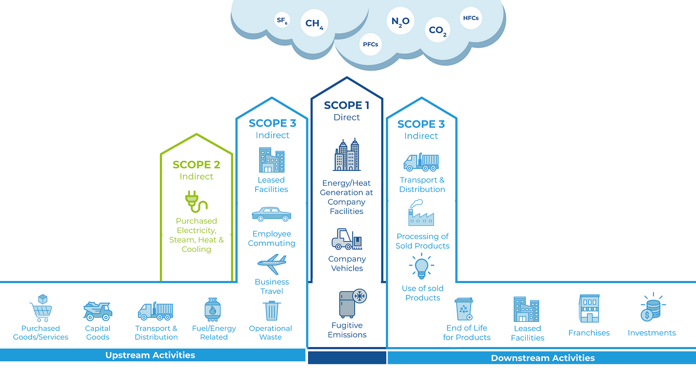 The Essentials of Microsoft Sustainability Manager | Part 4: Data ...