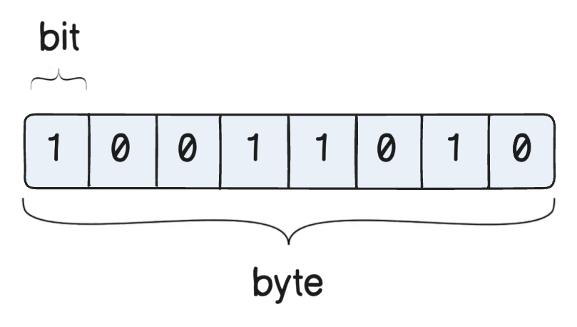 From Docker Image to WSL2 Instance: A Step-by-Step Guide | by Christian Loschiavo | Jan, 2025 ...