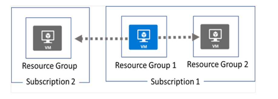 Azure — Reading application settings in Azure Functions (ASP.NET Core) | by Ashish Patel ...