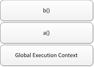 Window.getSelection() and Range in Javascript | by Alexandra Williams ...