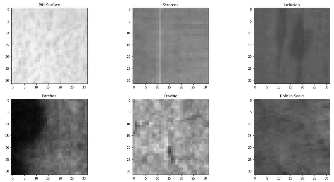 Autoencoder In Spectrogram Autoencoder Is The Type Of Neural By