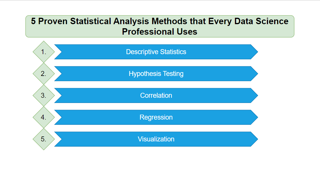 3 Powerful Python Libraries to (Partially) Automate EDA And Get You Started With Your Data ...