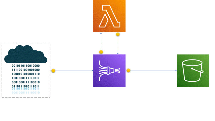 Exploring the Power of AWS Location Service: Transforming Location-Based Applications | by ...