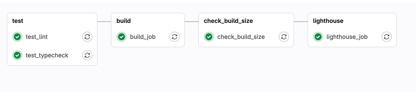 Guide to Dockerizing and deploying your Vite + React app | by Vasudev Patel | Medium