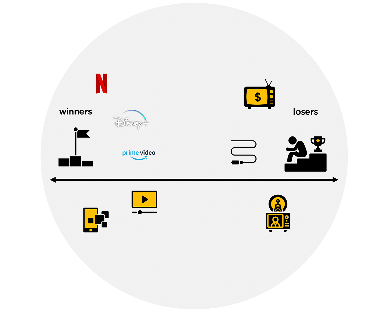 8 Dimensions of Storytelling in the New Media Landscape. | by Ezra ...