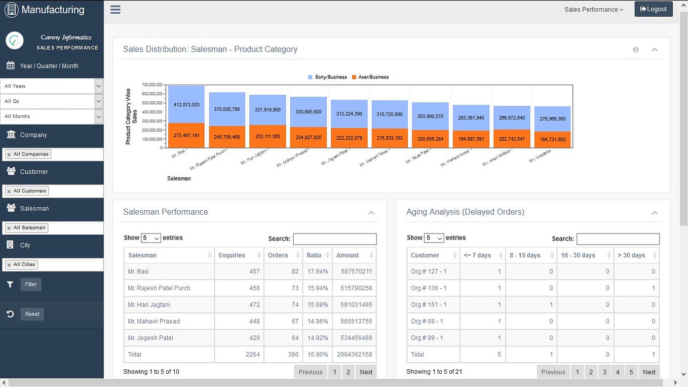 Talend — MSSQL connection using windows authentication | by Canny Informatics | Medium