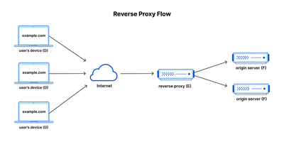 Exploring Load Balancing in Distributed Systems: Concepts and Practical ...