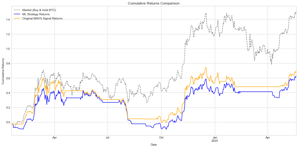 Arima Vs Lstm A Comparative Analysis Of Time Series Forecasting For Stock Price Prediction By