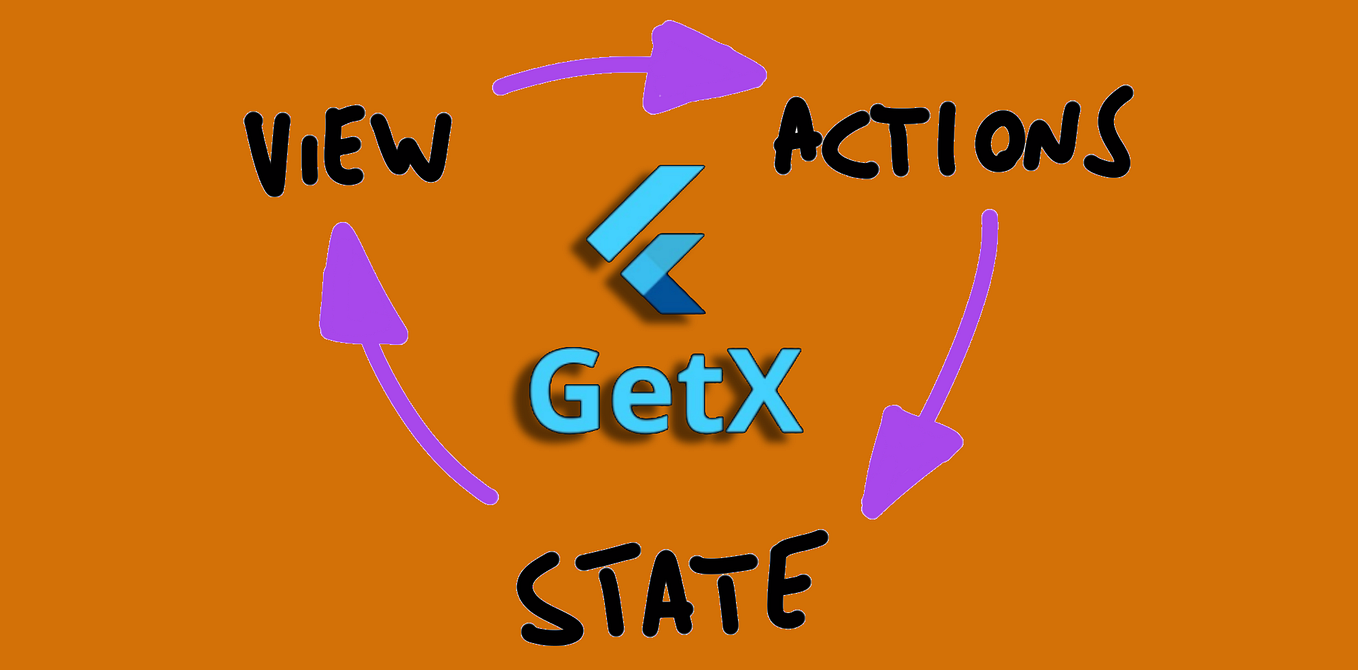 GetX in Flutter: Dependency Management for special cases | by Валерий Куликов | Medium