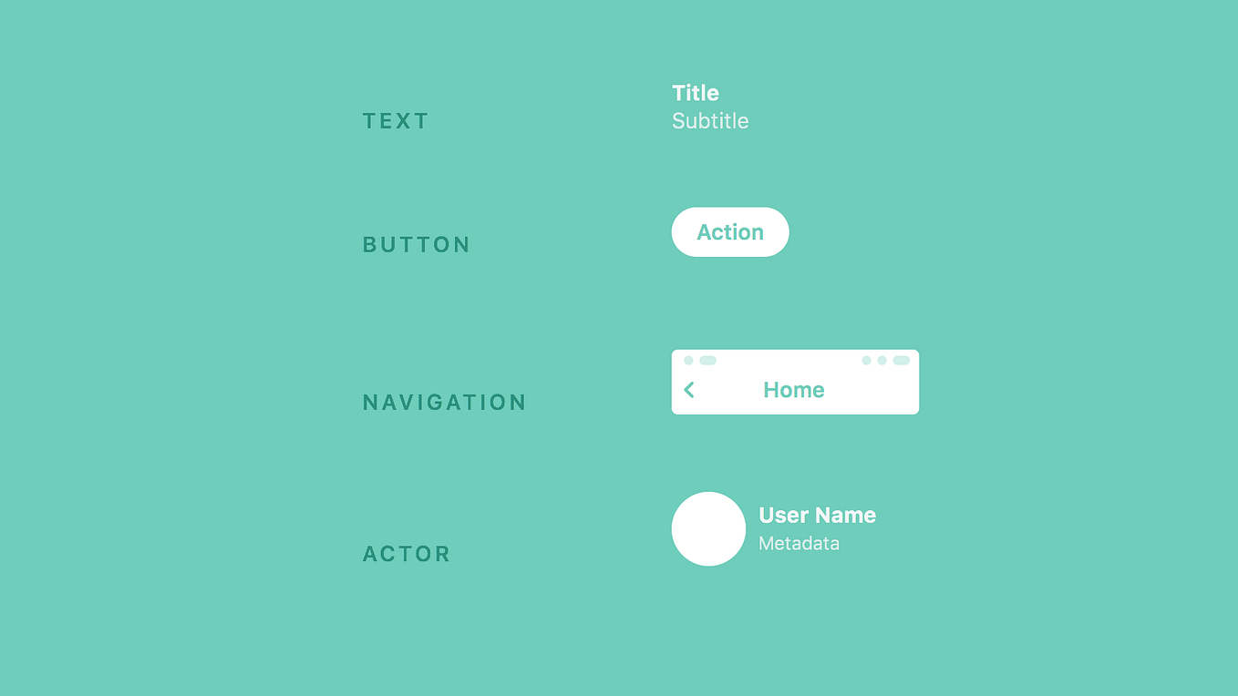 What is the Design Process?. A detailed overview for designing… | by ...