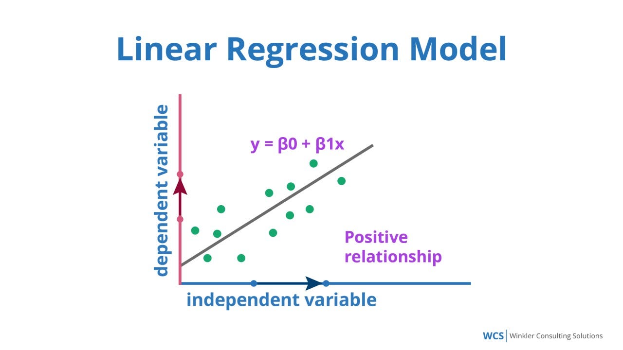 Step by Step Regression Analysis What Is Regression Analysis By Step by Step Regression Analysis What Is Regression Analysis By