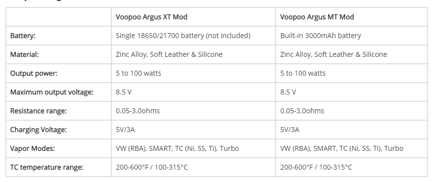 VOOPOO Argus MT und Argus XT 100W Mod Kit | by ARGUS MT XT- VOOPOO | Medium