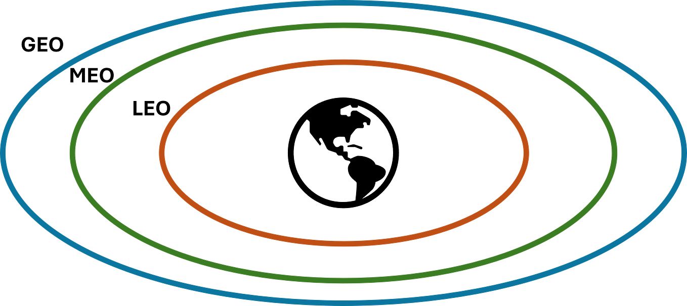 Is Low-Earth Orbit (LEO) Positioning usable for autonomous driving? P2 ...