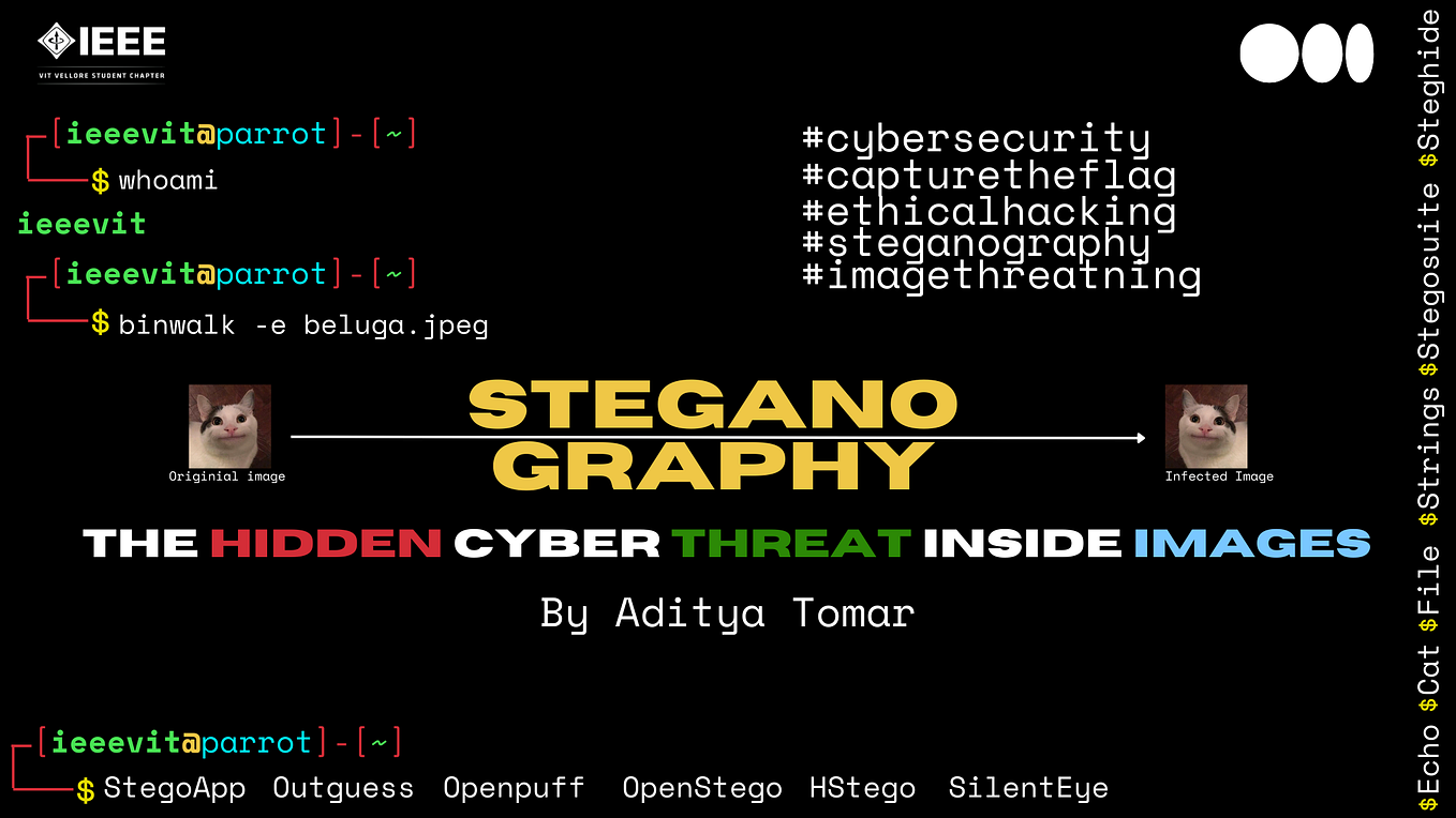 Demystifying LLMs: Decoding Gemini AI | by monish n s | Techloop | Medium