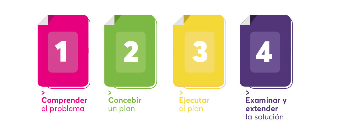 Bitácora 1- ESTRATEGIAS DE RESOLUCION DE PROBLEMAS (CFI) - Jime Castillo - Medium