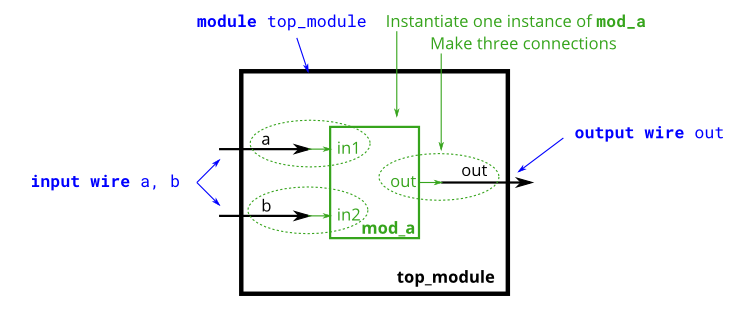 Perl 03 - if else and loop structure - yfwang - Medium
