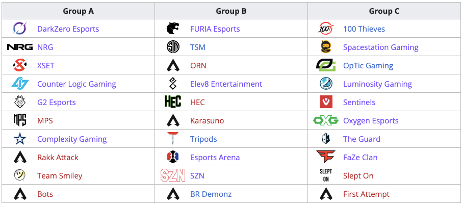 Teams to Watch in Open Qualifiers | by Rhino | Medium