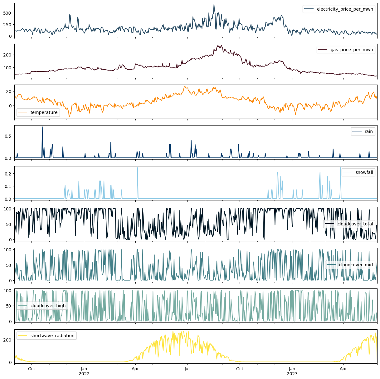 Time Series Analysis In Pandas Time Series Analysis Is A Powerful Tool… By Giuseppe L
