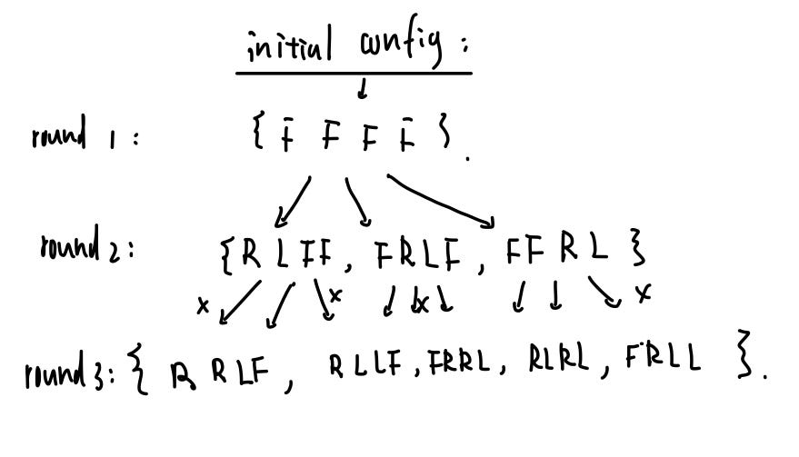 Python And Firebase How To Create A Firestore Database For Python Projects By Faradawn Yang 5330
