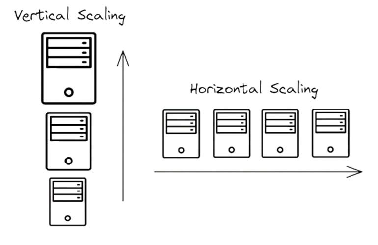 Api Testing With Jest And Supertest A Step By Step Guide By Mvryo Towards Dev