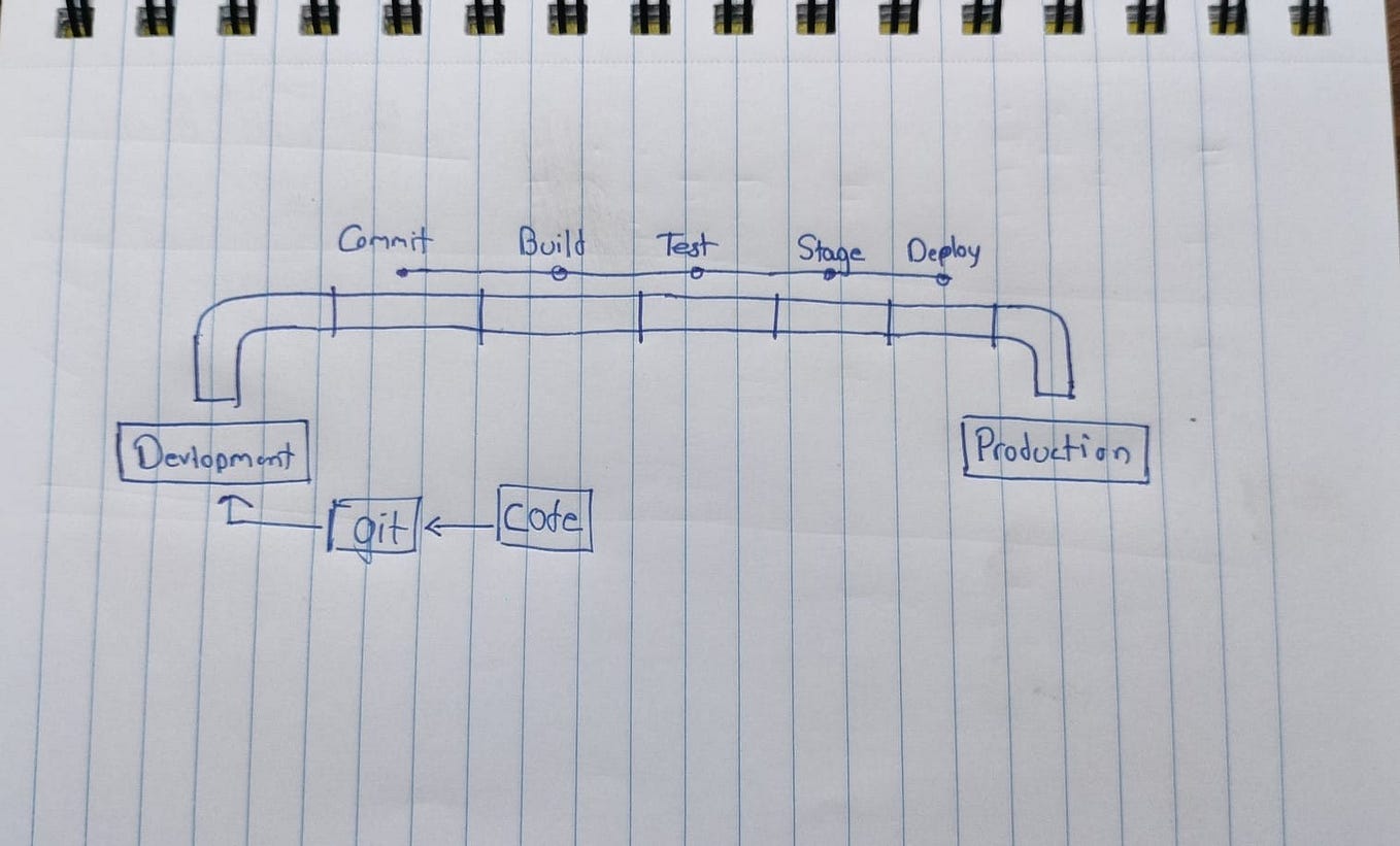 Unveiling the Magic of Eye Aspect Ratio (EAR) in Drowsiness Detection | by Raunak Srivastava ...