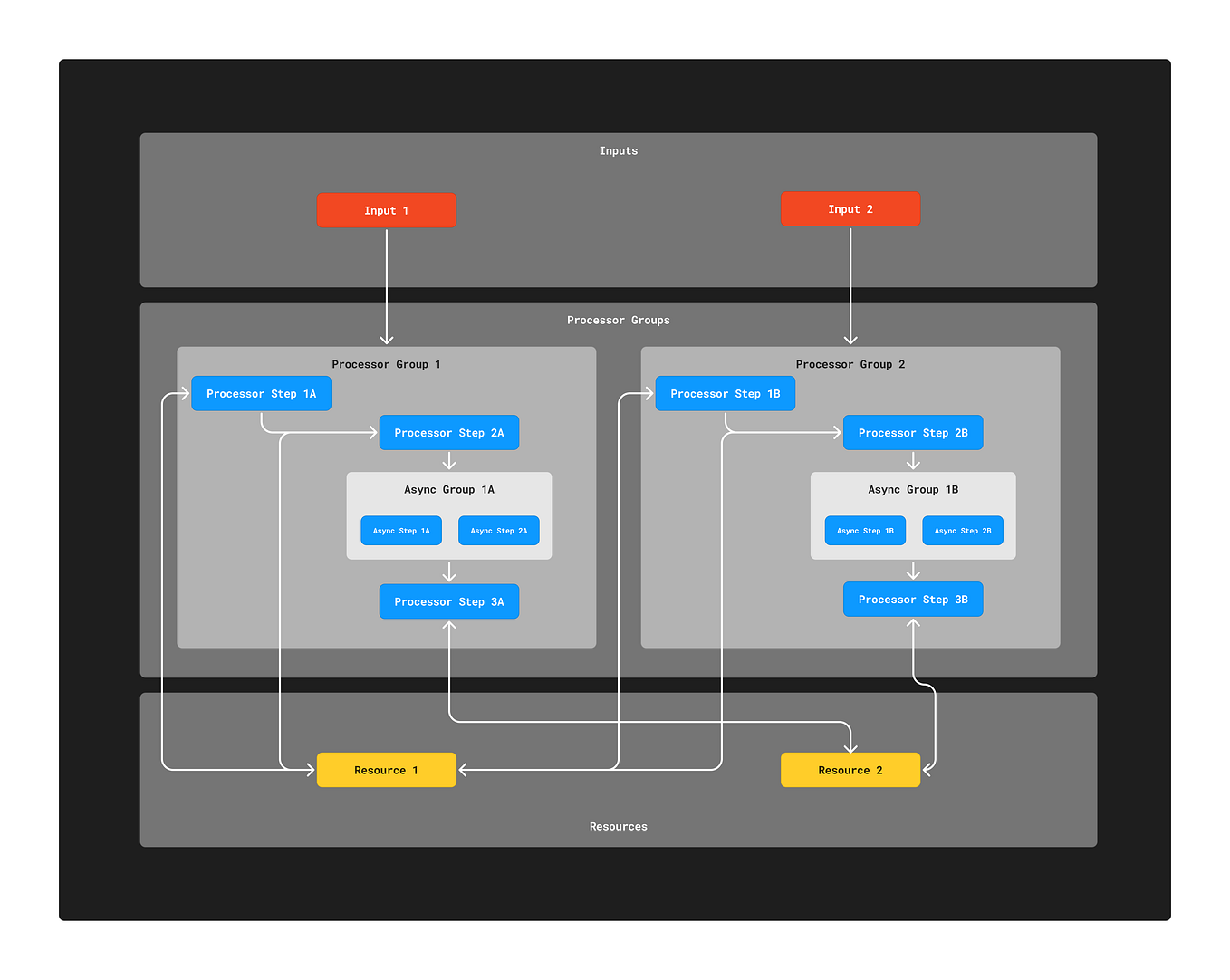 Valkey clusters in Kubernetes: a comprehensive guide | by Alastair ...