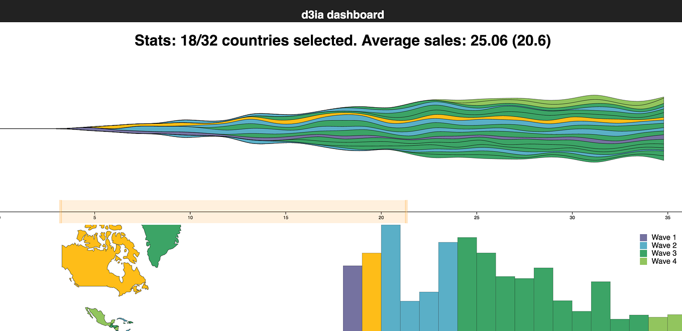 12 Best Jupyter Notebook Alternatives In 2023 | by Vivek Sinha ...
