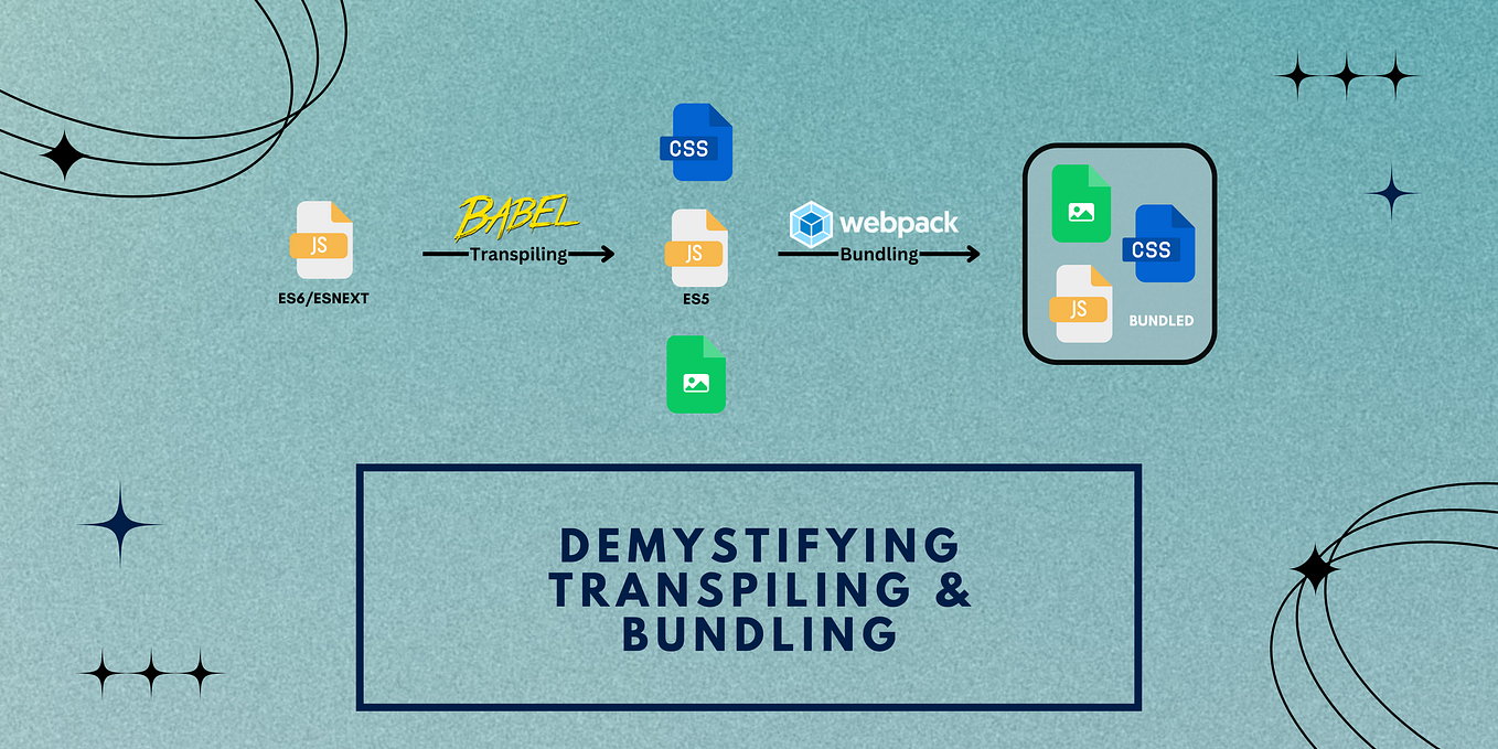 Integrating React Query With React Typescript And Vite By Pavan Kumar Patruni Medium