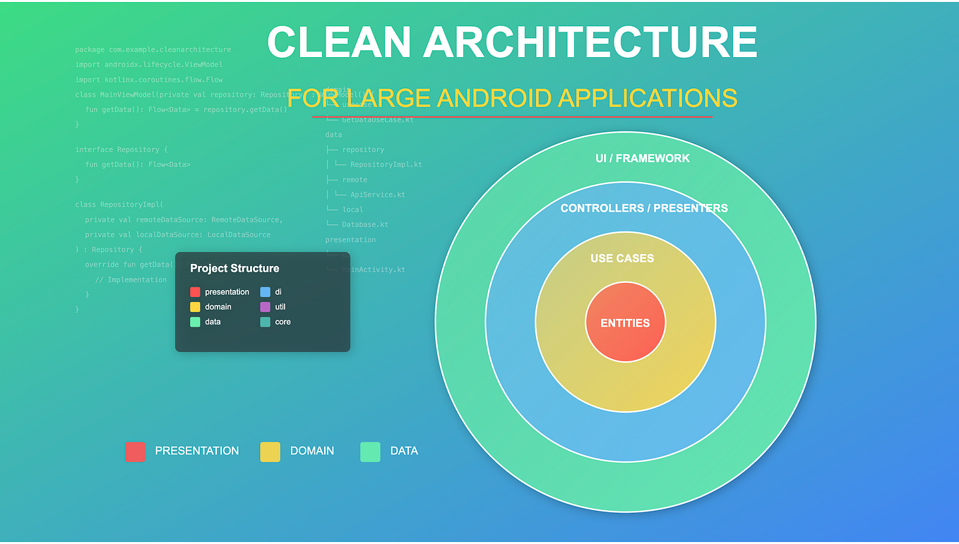 Mastering Jetpack Compose Navigation for Large-Scale Apps | by praveen sharma | Medium