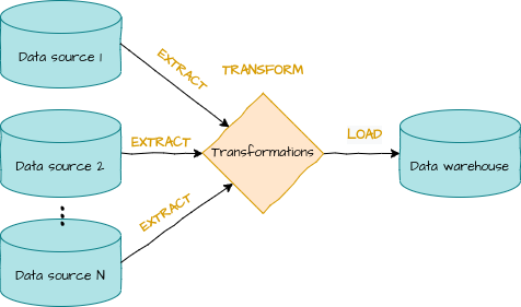 How to create and distribute a minimalist CLI tool with Python, Poetry ...