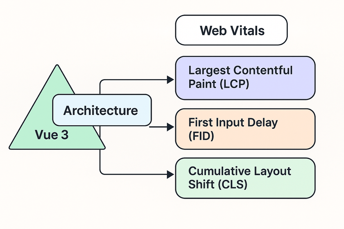 A Beginner’s Guide to Vue.js Part-7: Composition API and Composables | by Vasanthan K | Jul ...