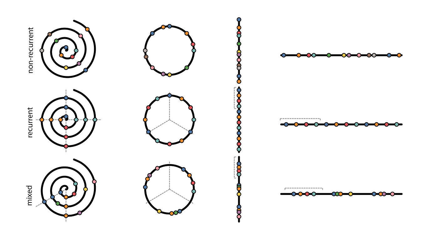 Visualization in Deep Learning. How interactive interfaces and… | by ...