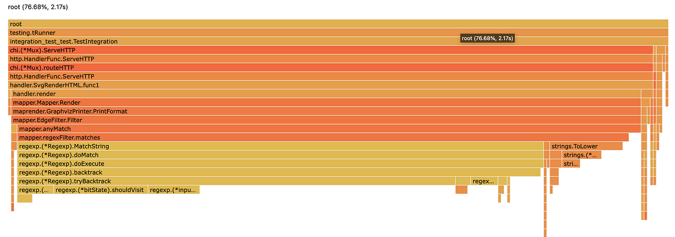 How to structure a Java codebase. Best practice for Java codebases | by Zak Knill | Medium